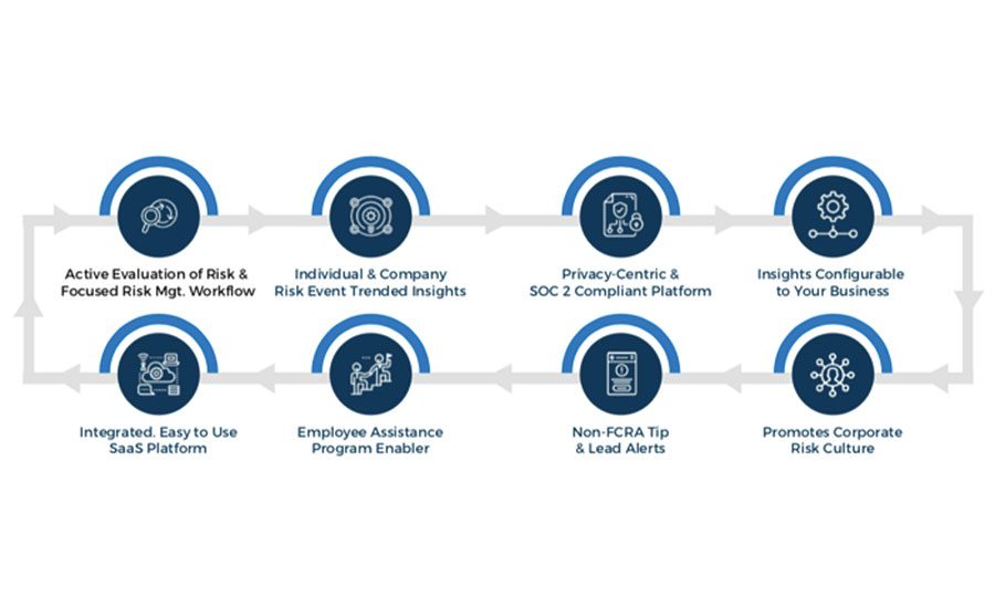 Reducing the Impact of Unmanaged Insider Risk Through Continuous ...