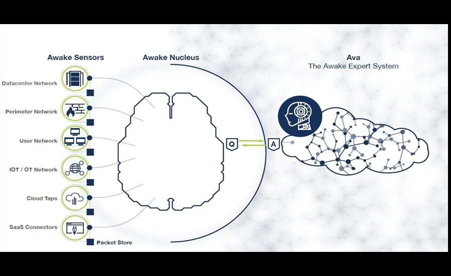 Offers Network Detection and Response Across Cloud, Hybrid and IoT ...