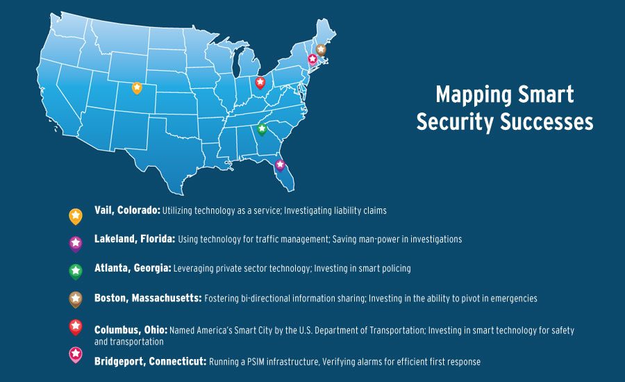 Smarter City Security: Mapping the Path to Success | 2016-08-01 ...