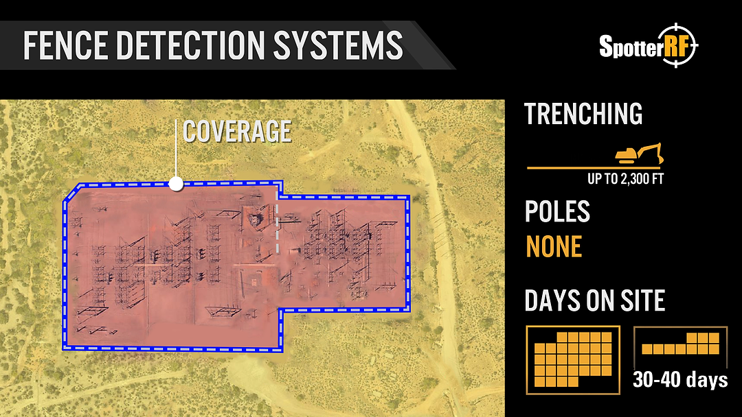 Rapidly Deployable Beyond-the-Fence Detection | 2017-08-29 | Security ...