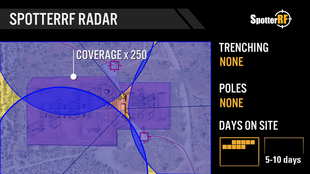 Rapidly Deployable Beyond-the-Fence Detection | 2017-08-29 | Security ...